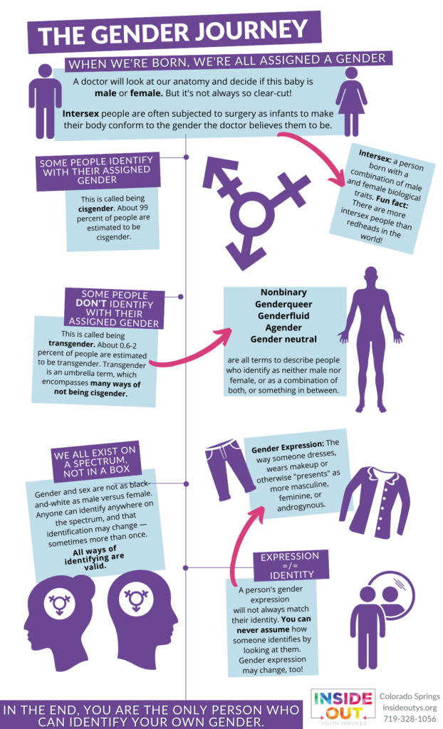 Learn more - Inside Out Youth Services